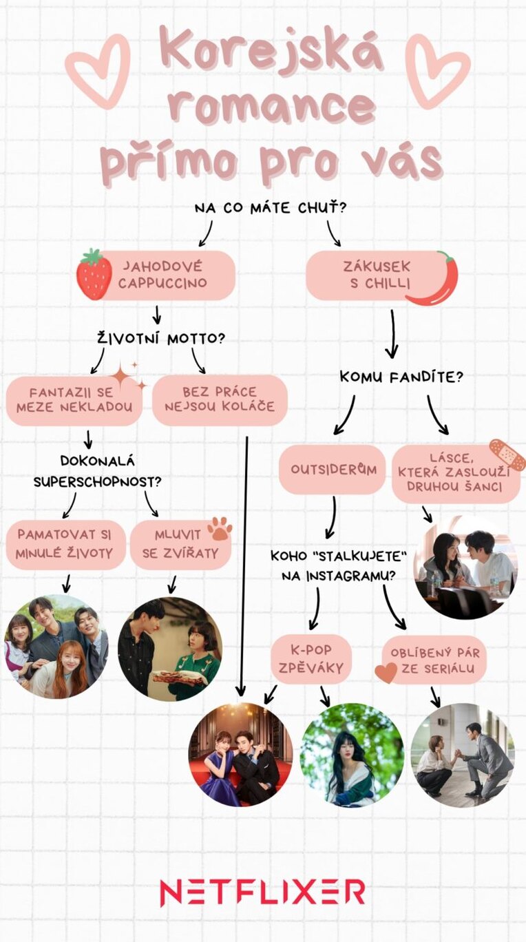 Romantika z Jižní Koreje: 6 nových seriálů na Netflixu, ze kterých se ...